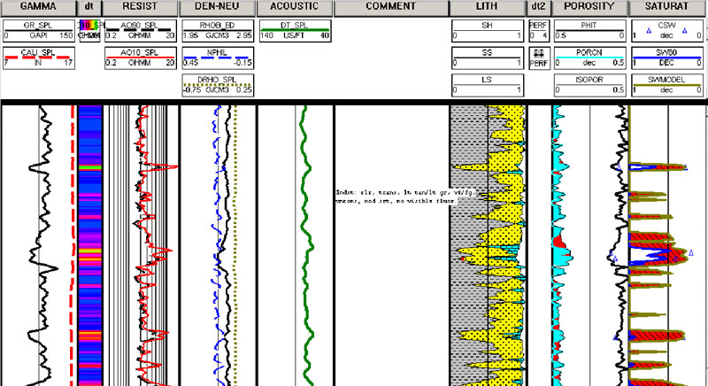 By-Passed Natural Gas Opportunity | Petrophysical Analysis
