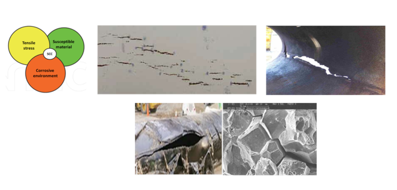 Integrated Reservoir Solutions and Services | Wallace International LLC