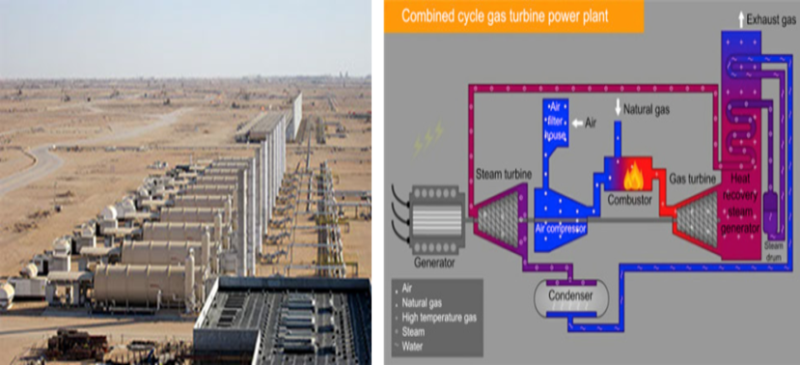 Reservoir Management/Petrophysics Experts | Wallace International LLC