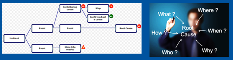 Reservoir Management/Petrophysics Experts | Wallace International LLC
