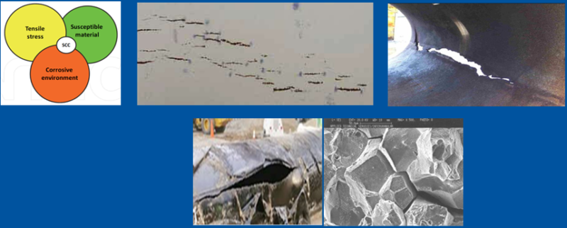 Stress Corrosion Cracking of Pipelines | WI, LLC